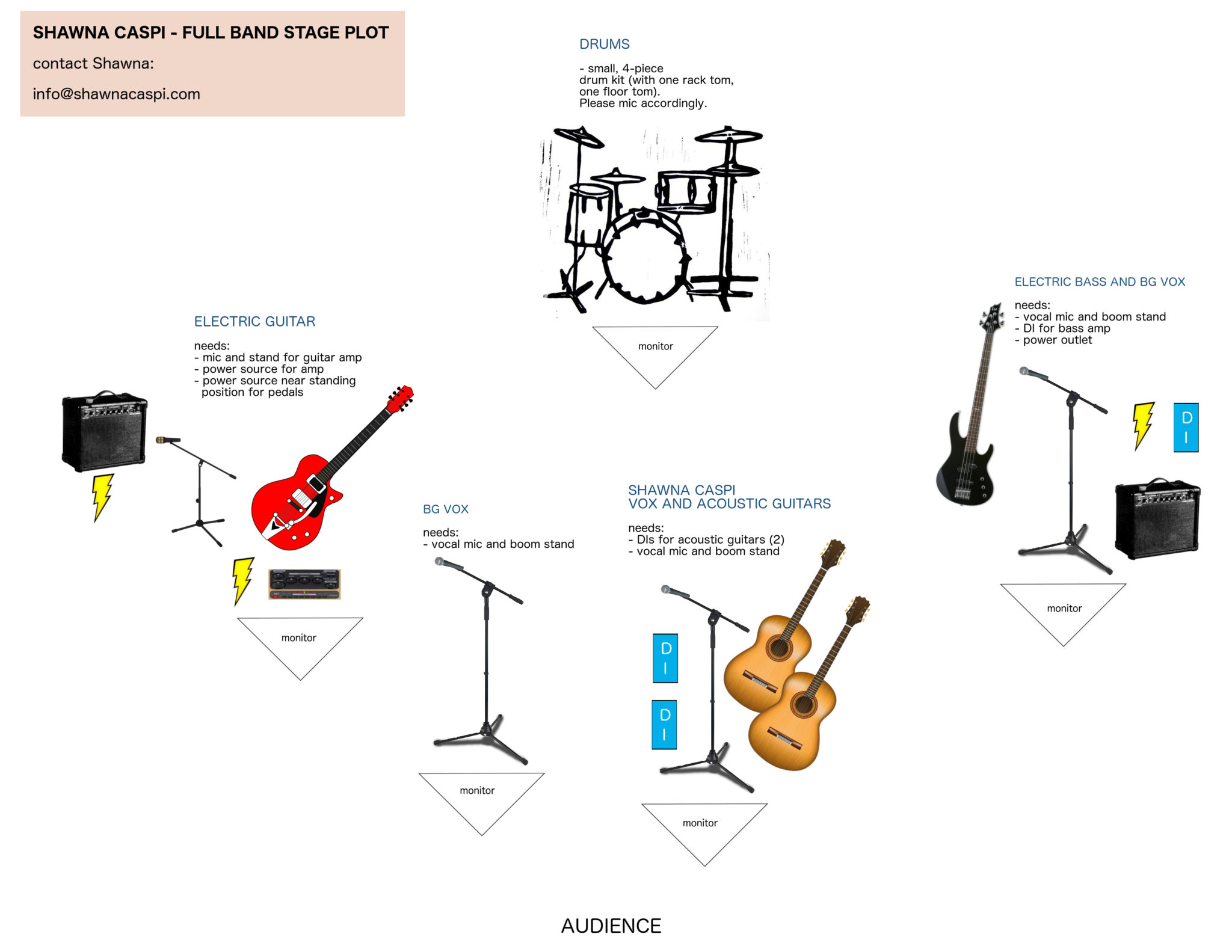 STAGE PLOTS - Shawna Caspi